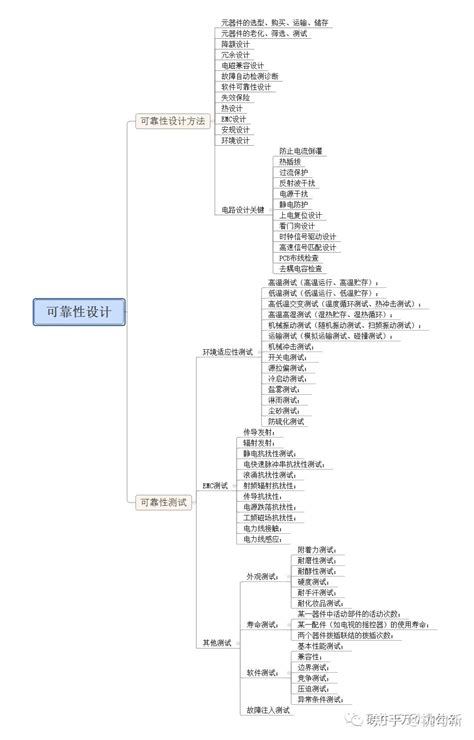 硬件测试方案 知乎