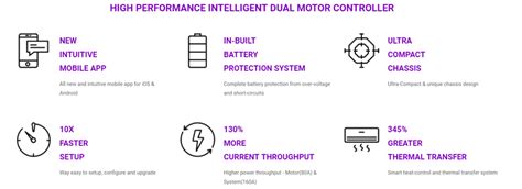 Enertion Focbox Unity Foc Brushless Motor Controller