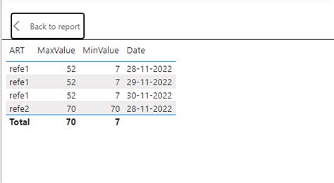solved minimum value between 2 dates microsoft fabric community