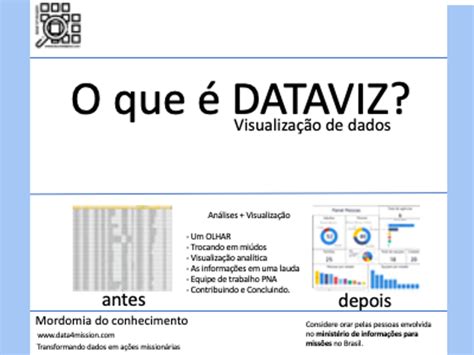 Um Olhar Análise De Dados E Visualização De Dados Dataviz