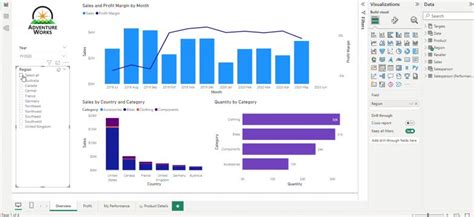 Sriram Yashwini On Linkedin Connections Ictacademy Cognizantfoundation Dataanalyst Powerbi