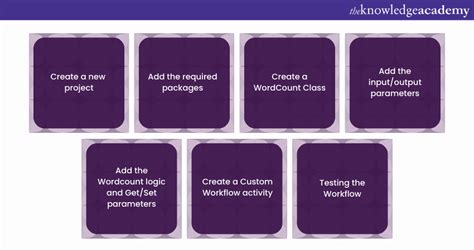 Custom Workflow In Dynamics 365 Explained