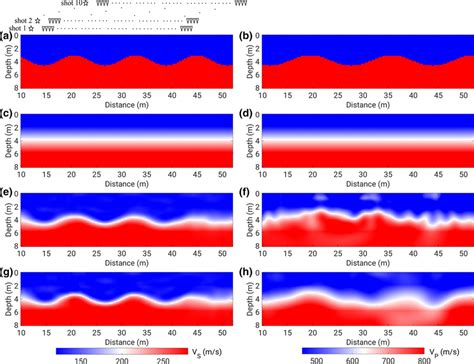 A Synthetic Example Comparing The Performance Of Conventional Fwi And