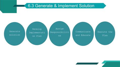 Steps To Problem Solvingproblem Solvingpptx