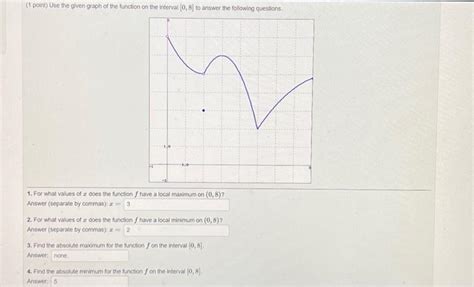 Solved 1 Point Use The Given Graph Of The Function On The