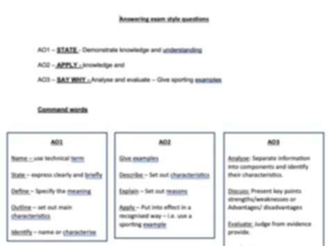 Aqa Answering Exam Style Questions Guide Teaching Resources