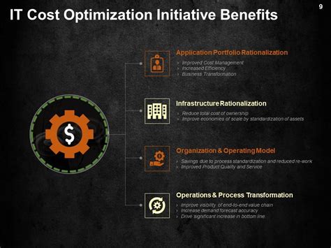 Cost Optimization Strategies Powerpoint Presentation Slides Presentation Graphics