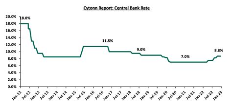 Kenya Economic Update 2023 And Cytonn Weekly 102023