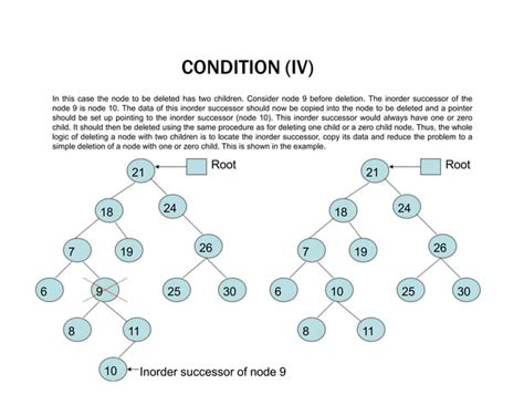 Binary Tree Representationppt Programming Languages Computing