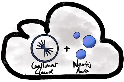 This Week In Neo4j Graph Embeddings Confluent With Auradb Intro