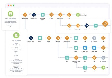 salesforce marketing cloud overview features benefits tools and best