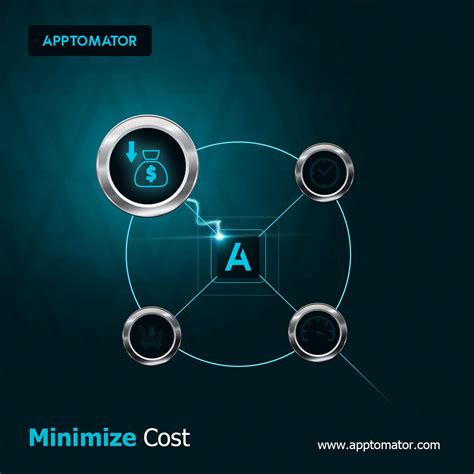 Apptomator On Linkedin Nocode Lowcodenocode Apptomator