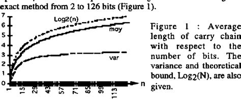 Figure 1 From The Design Of Fast Asynchronous Adder Structures And