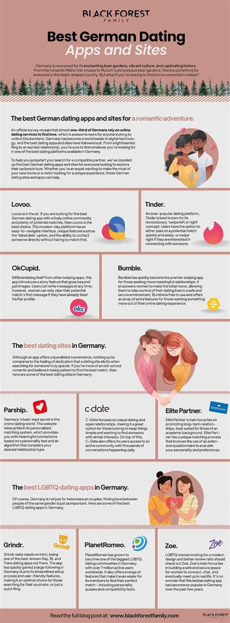 Antwort Which Dating App Works Best In Germany Weitere Antworten Which Dating App Is Better