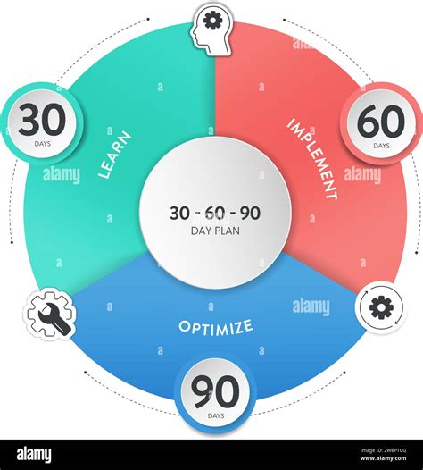 30 60 90 Day Plan Strategy Infographic Diagram Banner Template With