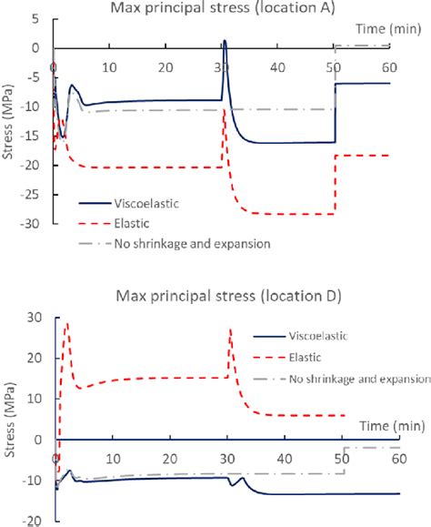Elastic Vs Viscoelastic At Joseph Auricht Blog