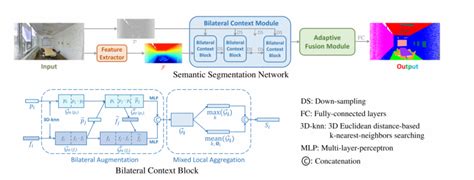 Cvpr2021 Part 2：百篇ar Vr关联性研究成果汇总 知乎