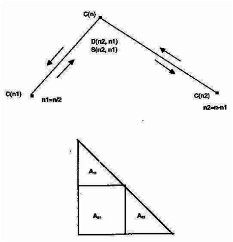 tree diagram of recursive cholesky factorization download scientific
