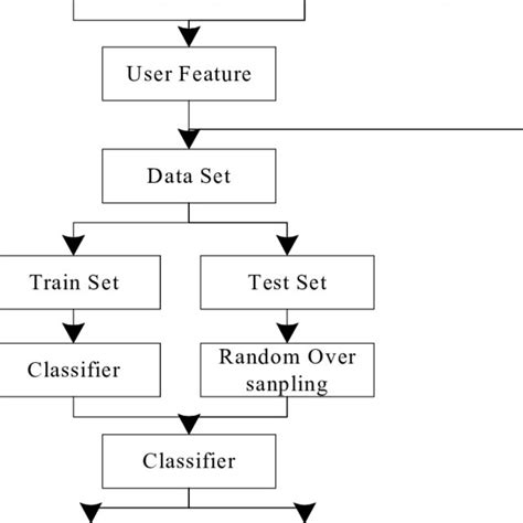 Data Evaluation Model Download Scientific Diagram
