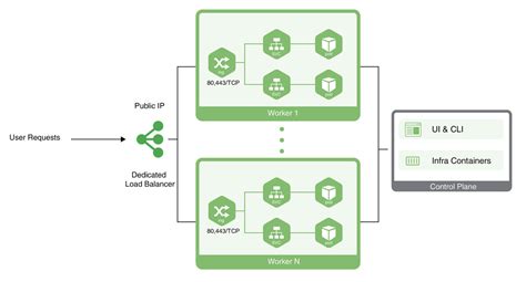 Exploring Cloudsigma Paas Access Kubernetes Application Via Public Ip