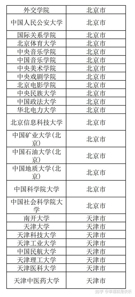 全国366所拥有保研资格的高校名单 知乎