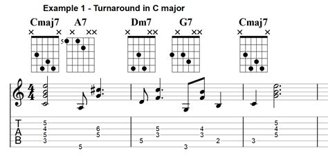 Acoustic Guitar Chord Progression Charts At Kasey Bailey Blog