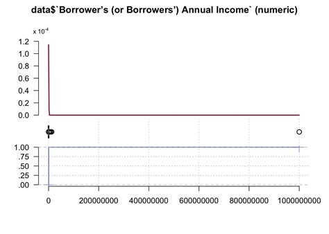 6 Variable Reconstruction Final Project
