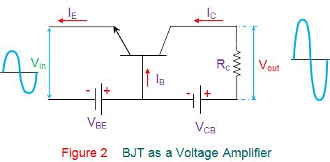 Transistor As An Amplifier Electrical U