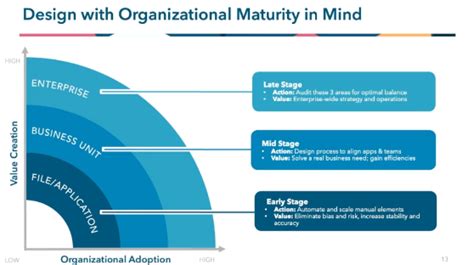 Common Master Data Management MDM Pitfalls DATAVERSITY
