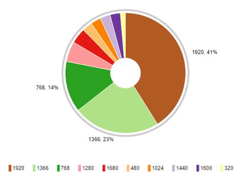 Модульная Css сетка Построение