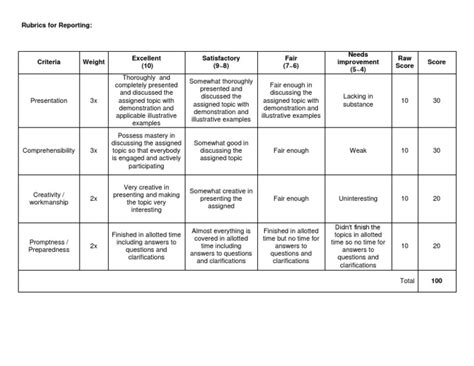 Rubrics For Reporting Pdf Rubric Academic Quality Of Life