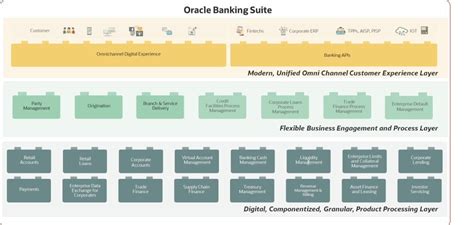 Domain Driven Design Is At The Core Of Composable Banking
