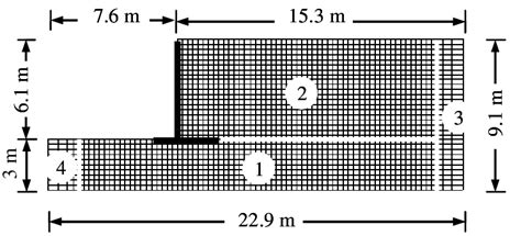 Annotated Finite Difference Model Of The Wall Soil System Download Scientific Diagram