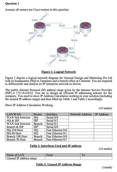 Solved Assume All Routers Are Cisco Routers In This Chegg