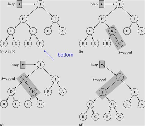 자료구조 Heap과 Priority Queue