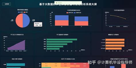 大数据毕设选题必看 基于hadoopspark的学生抑郁数据可视化分析系统技术栈详解 毕业设计选题推荐深度学习数据分析数据挖掘机器学习随机森林数据可视化 知乎