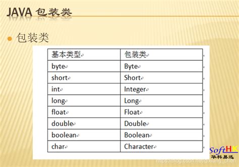 Java语言学习十五（object基类与基本类型包装类）object 转java 基本类型 Csdn博客