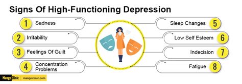 High Functioning Depression Dr Jerome H Poliacoff Clinical