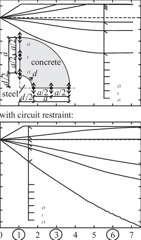 Deterministic Solution Of The Numerical Models Comparison Of Download Scientific Diagram