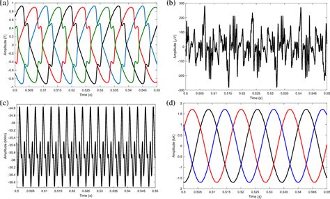 Figure 4 From Unsupervised Anomaly Detection Of Permanent Magnet Offshore Wind Generators