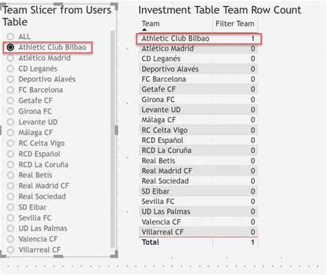 How To Set Default Value Of Single Select Slicer Using Rls Perytus It Solutions