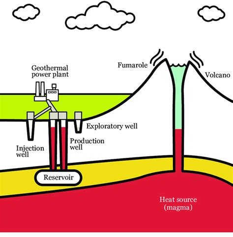 1 Schematic Model Of A Geothermal Reservoir Source Own Elaboration