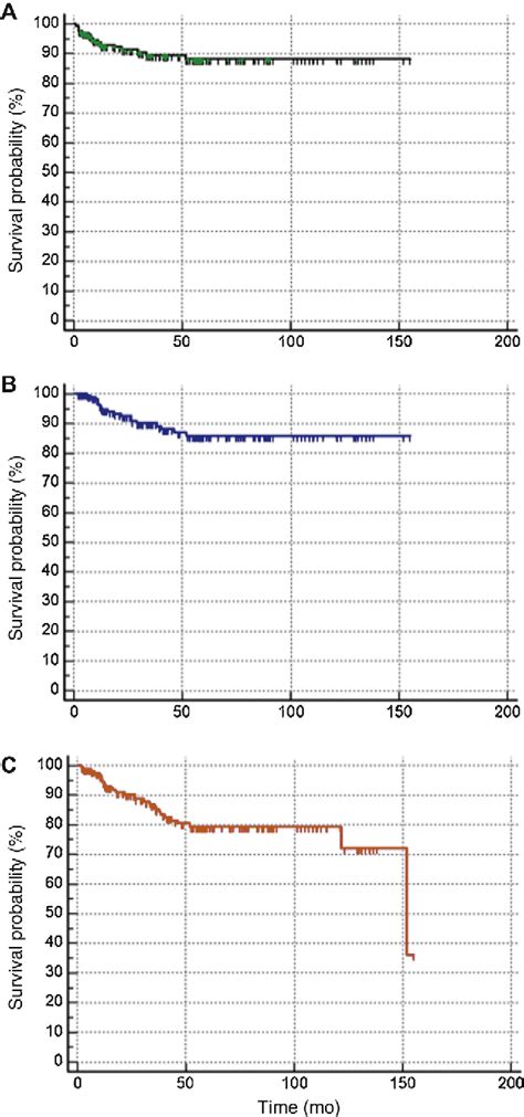 Glansectomy And Split Thickness Skin Graft For Penile Cancer Semantic Scholar