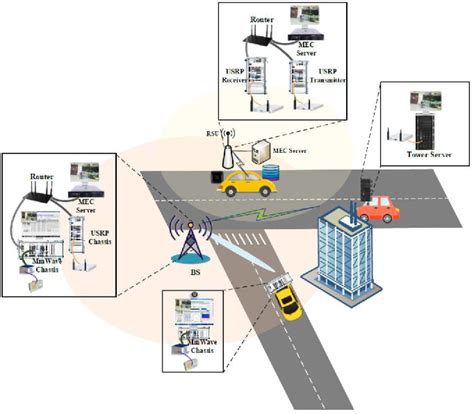 Figure 12 From Federated Reinforcement Learning Enabled Joint Communication Sensing And