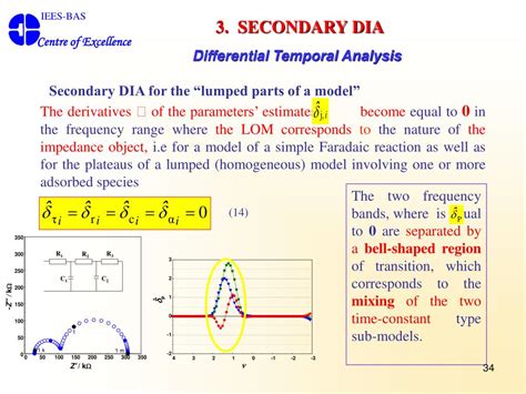 PPT DIFFERENTIAL IMPEDANCE ANALYSIS Theory And Applications PowerPoint Presentation ID