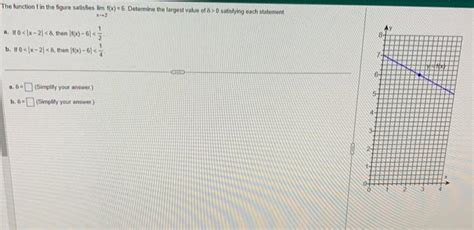 Solved The Function F In The Figure Satisfies Limf X 6