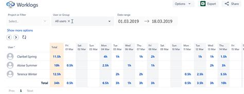 Worklogs Time Reports For Jira Time Tracking Tool That You Have To Know