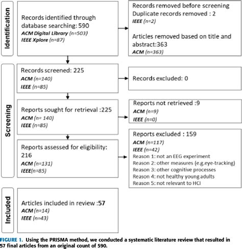 figure 1 from a comprehensive survey of eeg preprocessing methods for cognitive load assessment