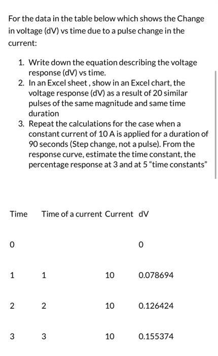 Solved For The Data In The Table Below Which Shows The Chegg Com
