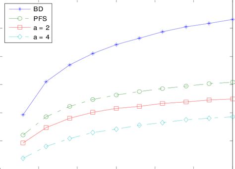 The Sum Capacity Versus The Number Of Subscribers Download